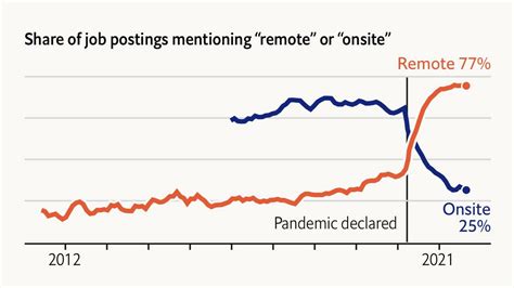 6 Software Development Hiring Trends To Know Shake