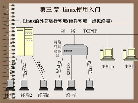 Linux使用入门word文档在线阅读与下载无忧文档