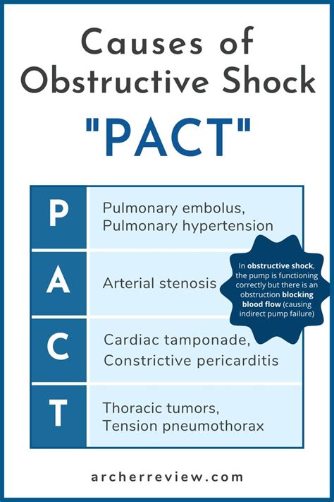 Causes Of Obstructive Shock