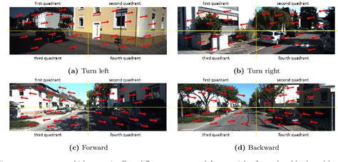 Figure 1 From Gpu Based Visual Odometry For Autonomous Vehicle Applications Semantic Scholar