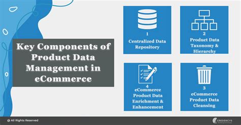 Roadmap To ECommerce Product Data Management