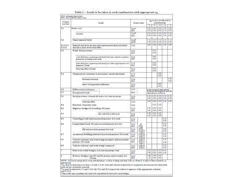 SOLUTION Loads And Stresses In Bridge Design Studypool