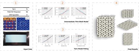 Figure 1 From Estimation Of Yarn Level Simulation Models For Production