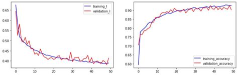 016 PyTorch Three Hacks For Improving The Performance Of Deep Neural