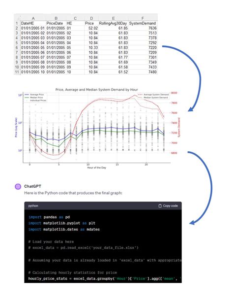 Todays Best Ais Are Like Having Your Own Personal Intern Who Has A