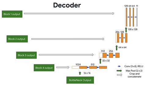 Semantic Image Segmentation Using Unet By Lohit Kapoor Geek Culture Medium