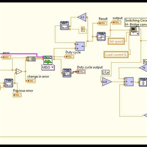 Simulation Block Diagram Of The Proposed System In Labview Download Scientific Diagram