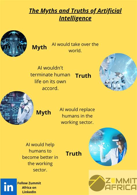 Zummit Africa On Linkedin Ai Machinelearning Technology