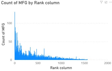 Solved Line Chart Sort X Axis By Y Axis Microsoft Fabric Community