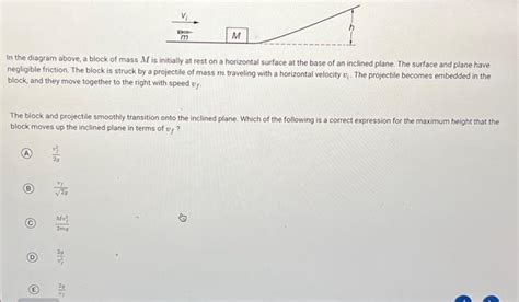 Solved In The Diagram Above A Block Of Mass M Is Initially Chegg
