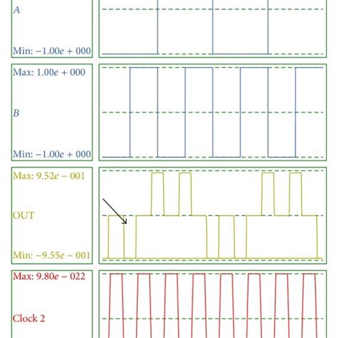 A Simulation Result Of The Proposed Two Input XOR Gate B Download Scientific Diagram