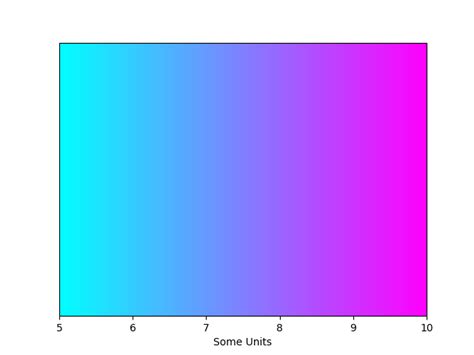 Customized Colorbars Tutorial Matplotlib Documentation