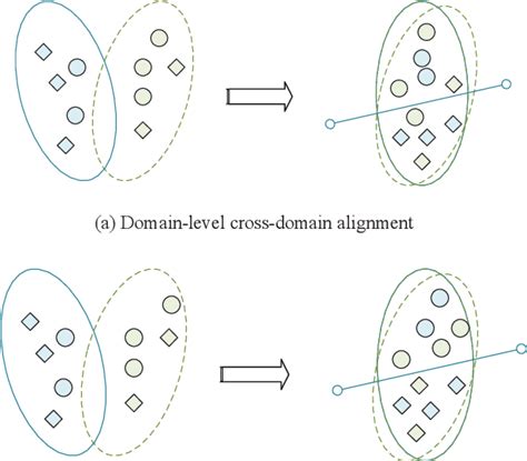 Figure 1 From Unsupervised Domain Adaptation Remote Sensing Image