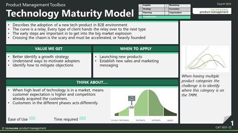 Tool 30 Technology Maturity Model