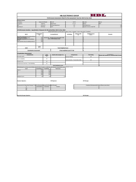 Pms Format For Rnd 2024 2025 Pdf Procedural Knowledge Methodology