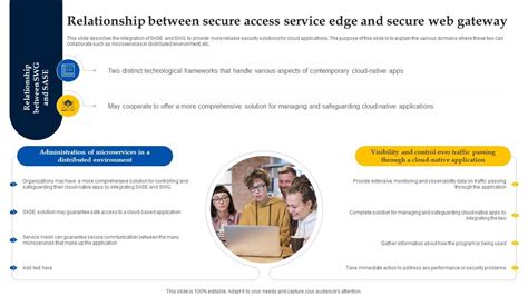 Web Access Control Solution Relationship Between Secure Access Service Edge And Secure Web Gateway