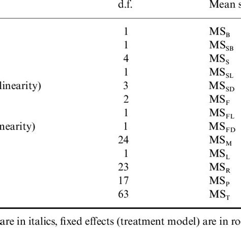 Functional Ecology