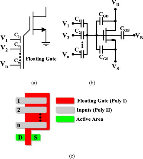 figure 1 from a high precision low distortion current squarer divider