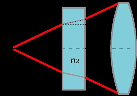 Numerical Aperture Alchetron The Free Social Encyclopedia