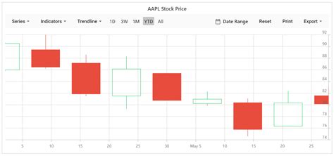 Range Selector In Blazor Stock Chart Component Syncfusion
