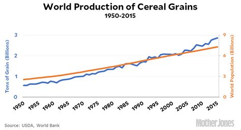Did Population Growth Drive Conflict Growth After World War Ii