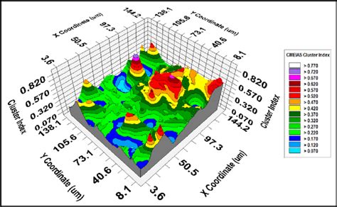 Three Dimensional Kriging Map Of The Spatially Autocorrelated Download Scientific Diagram