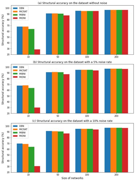 Applied Sciences Free Full Text Mutual Information Based On