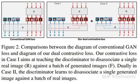 Dual Contrastive Loss And Attention For Gans 知乎