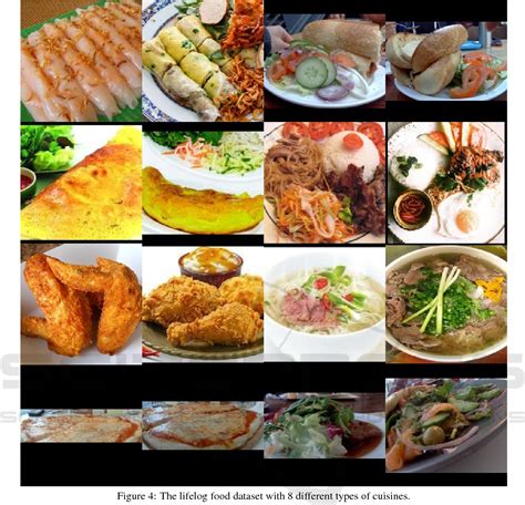 Figure 1 From A Deep Learning Based Food Recognition System For Lifelog