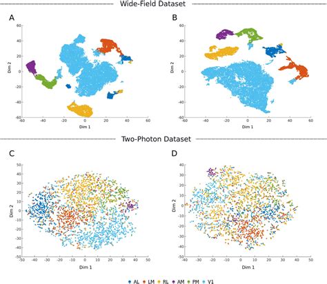Two Dimensional Representation Of The Supervised Lda Subspace A B Download Scientific