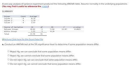 Solved A One Way Analysis Of Variance Experiment Produced