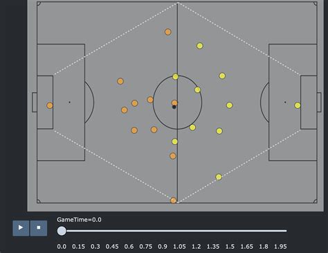 how can i move the animation play button and slider closer to the plot 📊 plotly python