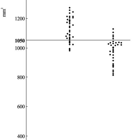 Grading Of Cerebellar Atrophy Atrophy Of Cerebellar Vermis