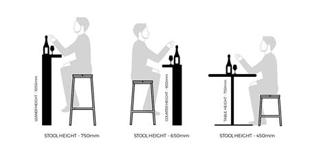 How To Choose A Bar Stool Harrows Nz