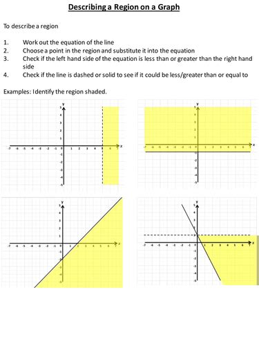 Christmas Shading Graphical Inequalities By Frickard Teaching Resources Tes