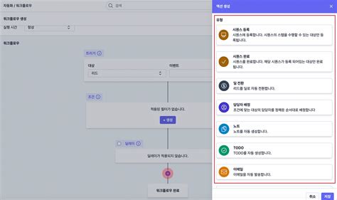 워크플로우 세일즈맵 가이드북