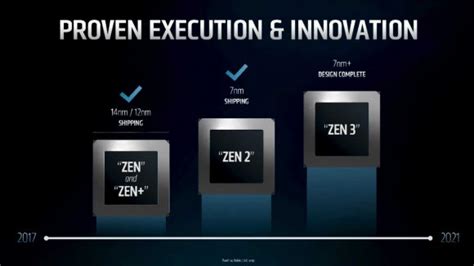 AMD Zen Linux Update Suggests A Radically Different CPU Design To Zen