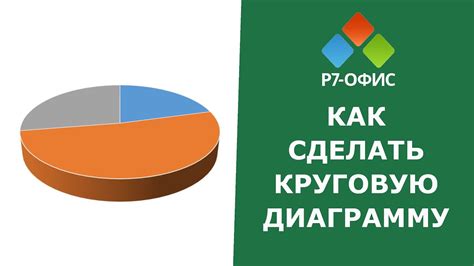 Как сделать круговую диаграмму в редакторе таблиц Р7 Офис Youtube