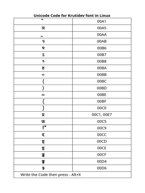Krutidev Hindi Typing Unicode For Ubuntu Linux Pdf