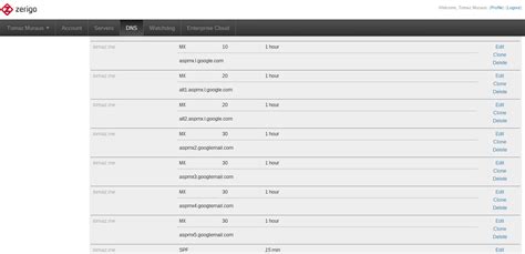 Migrating From Zerigo To Rackspace Cloud Dns Using Libcloud Tomazme