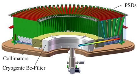 Spectrometer Design Amps Up Performance Of Neutron Scattering