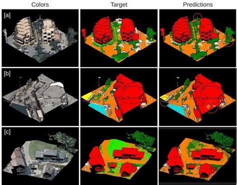 new massive lidar dataset for 3d semantic segmentation r computervision