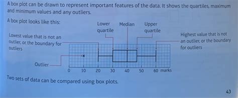 Statistics Representation Of Data Flashcards Quizlet
