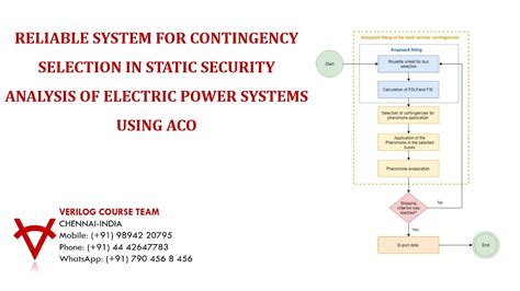 Reliable System For Contingency Selection In Static Security Analysis Of Power Systems Using Aco