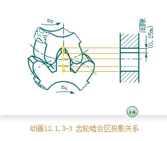 机械制图 齿轮画法 我要自学网