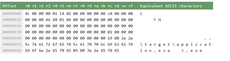 Winapi Create A Relative Path Shortcut With The Sldfhasrelpath Flag