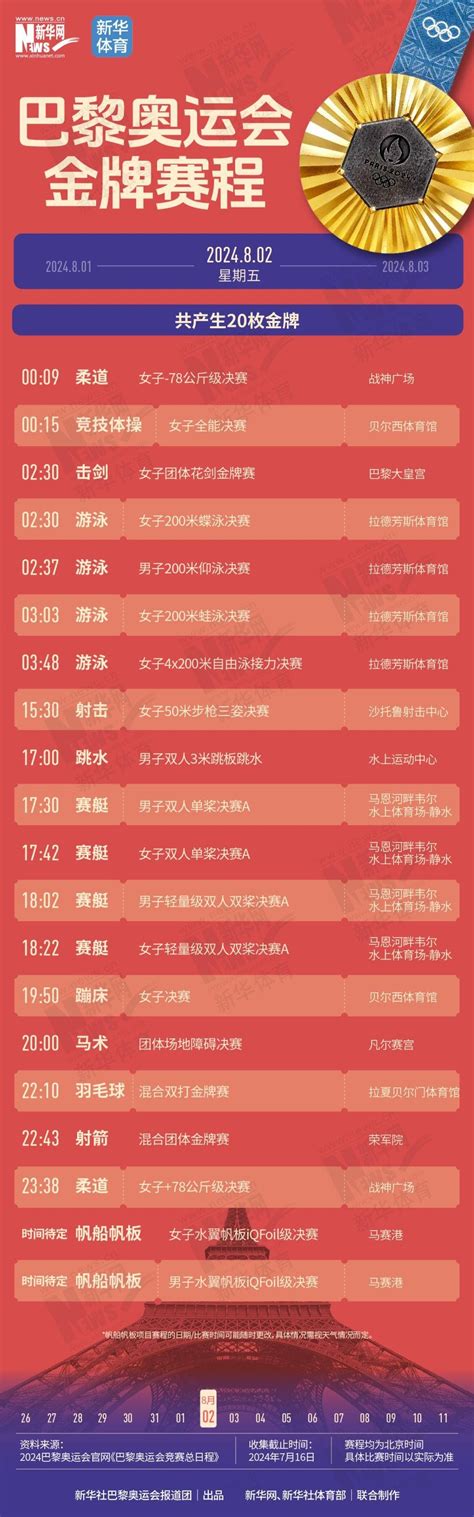 2024巴黎奥运会金牌日历 巴黎奥运会赛程表一览8月2日 3楼猫