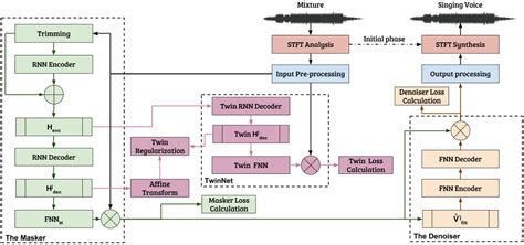25 Open Source Machine Learning Repos To Inspire Your Next Project Fritz Ai