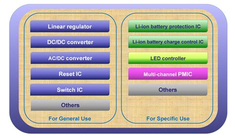 What Are Power Management Ics Design Supports Nisshinbo Micro Devices