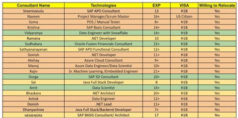 Kishore Varma On Linkedin Hotlist C2cjobs Mainframe Qalead